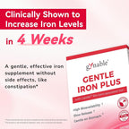 Gynable iron powder for better absorption