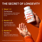 Gynable multivitamins for active lifestyle