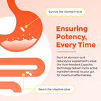 Gynable Urolithin A for overall wellness
