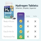 H2 tablets for daily energy boost