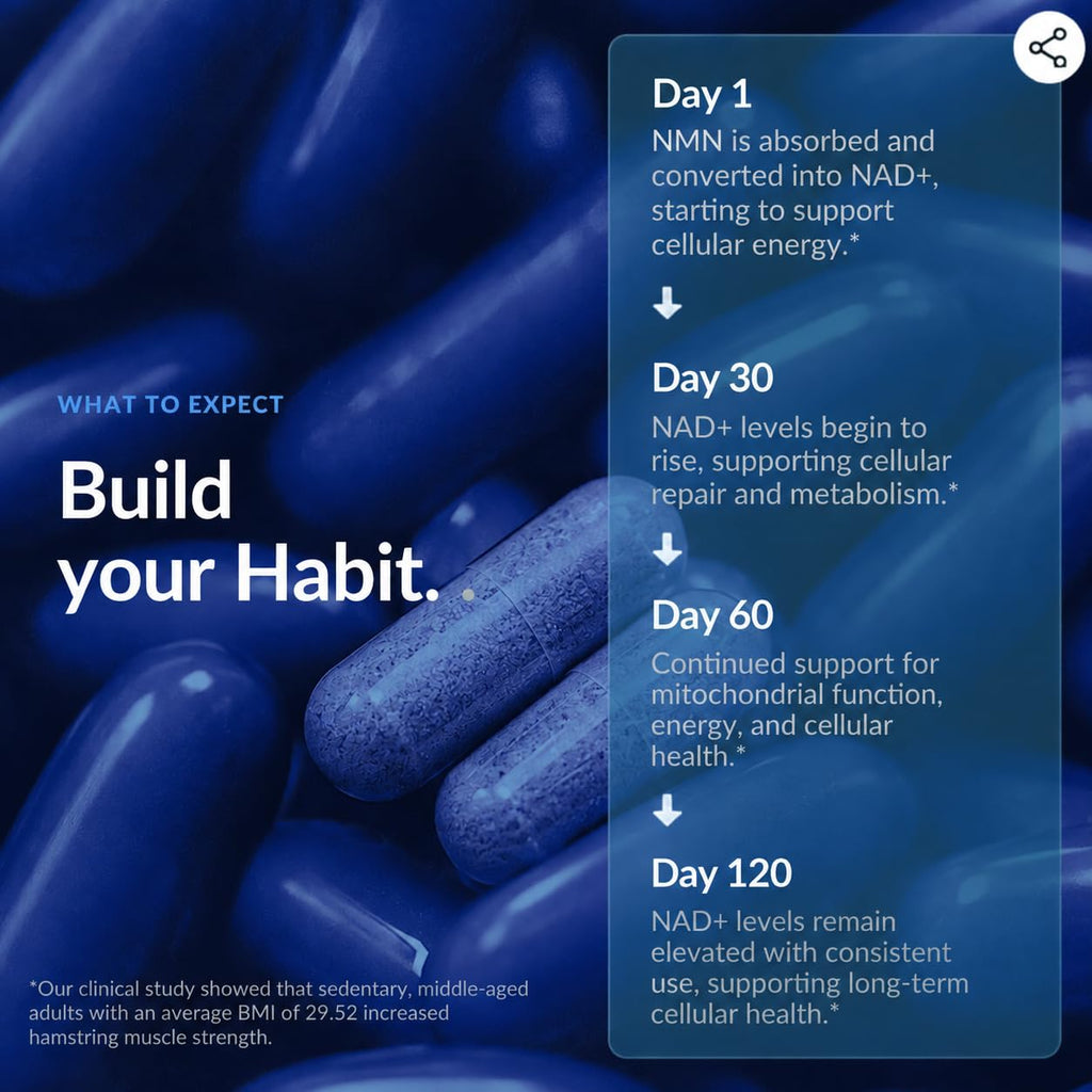 Habit46 NMN for cellular health
