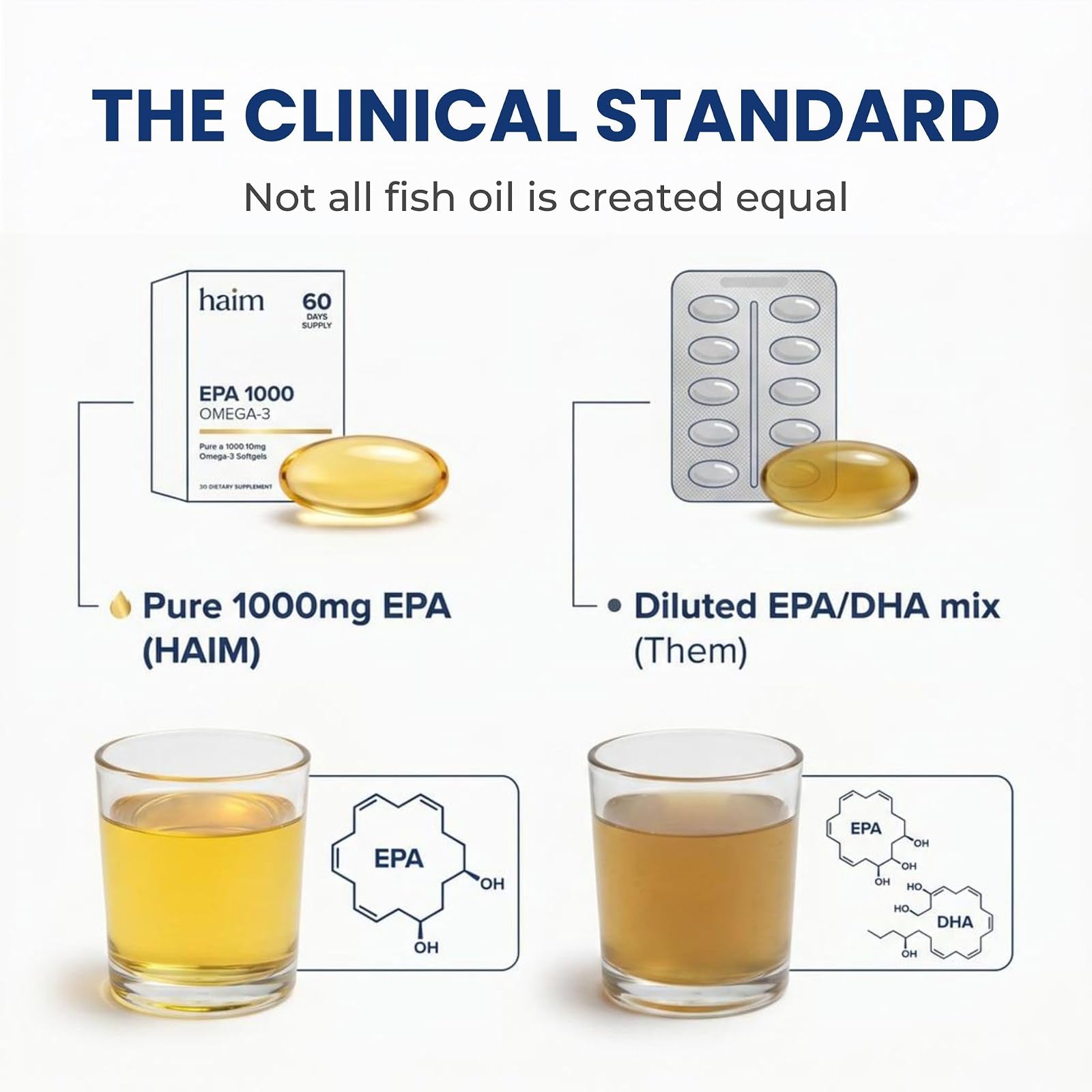 HAIM EPA1000 fish oil for brain function