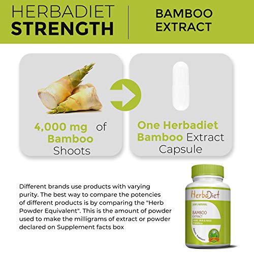 Hair growth support from bamboo capsules
