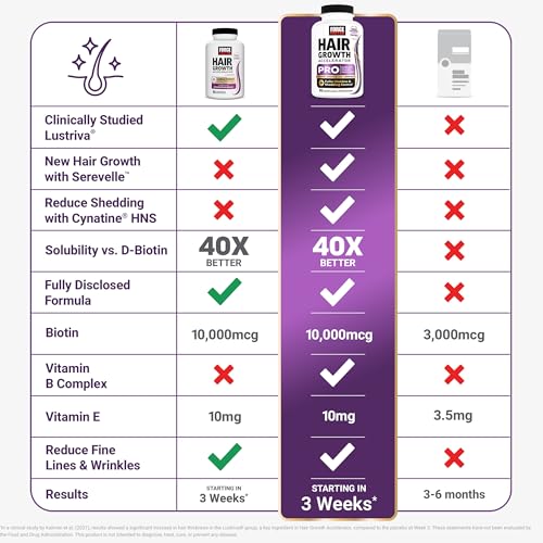 hair growth support with biotin