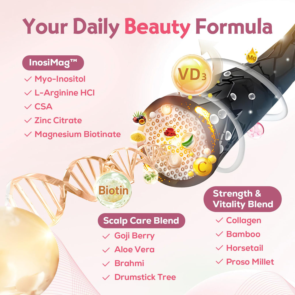 Hair growth support with liposomal formula