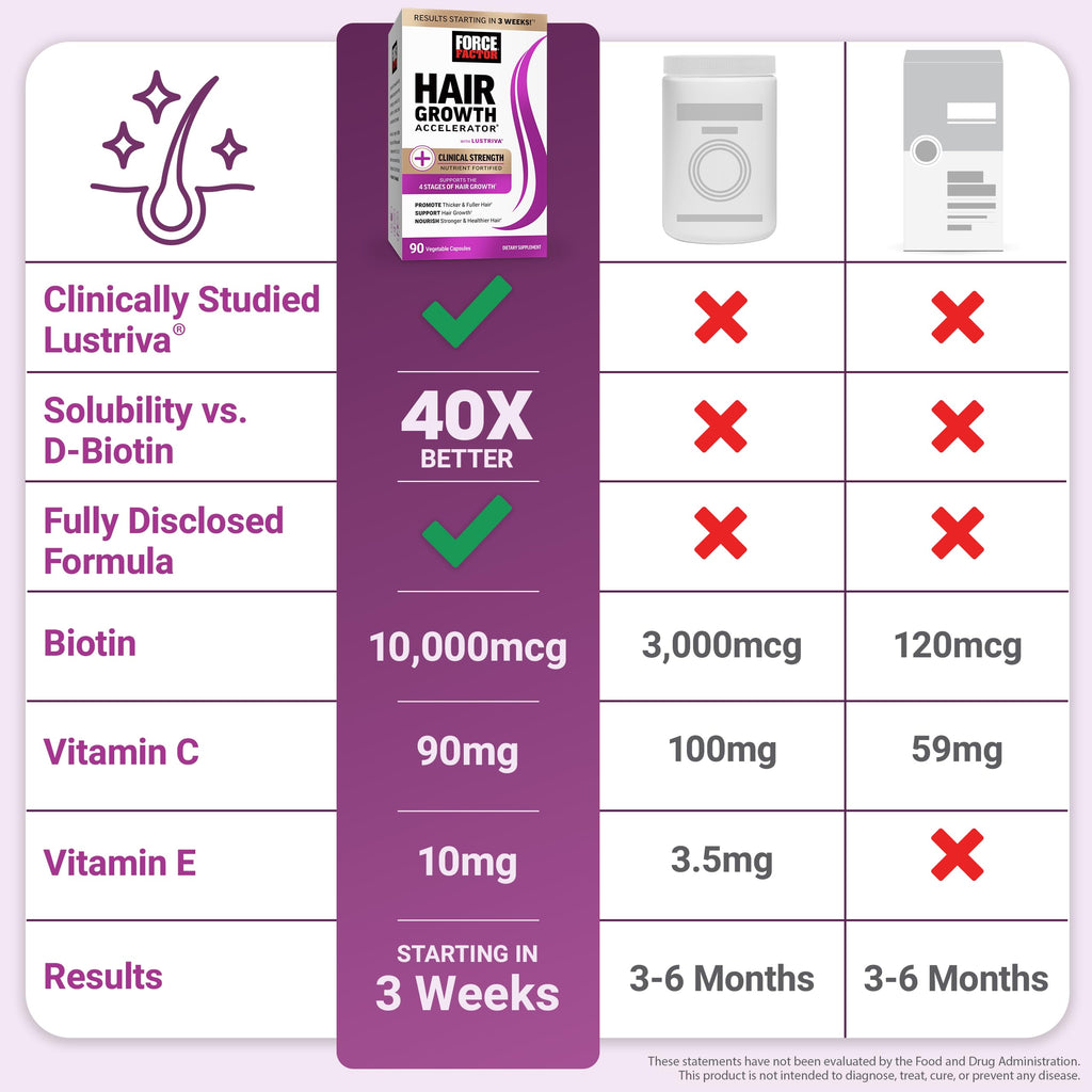 hair growth vitamins with biotin