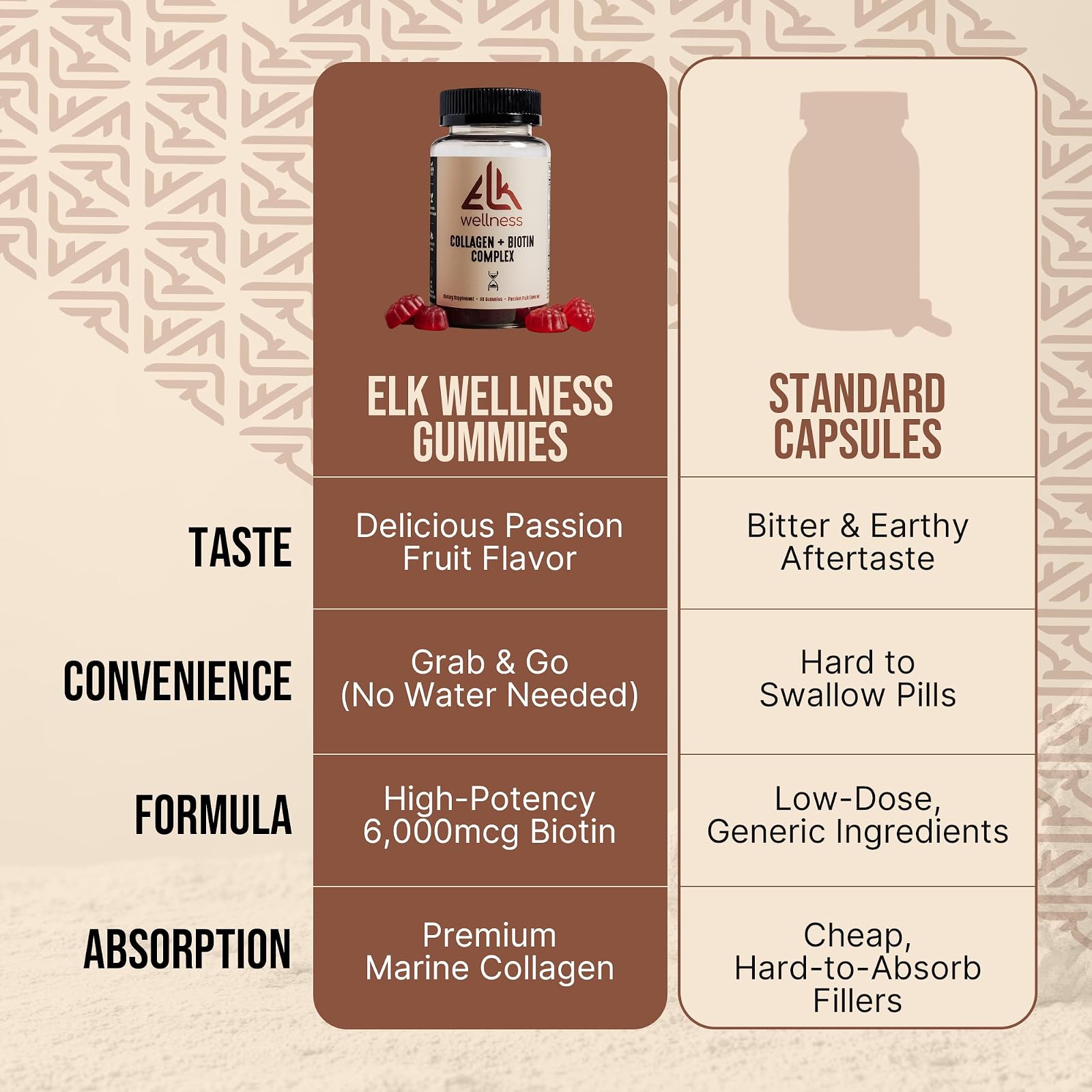 hair skin nails collagen support