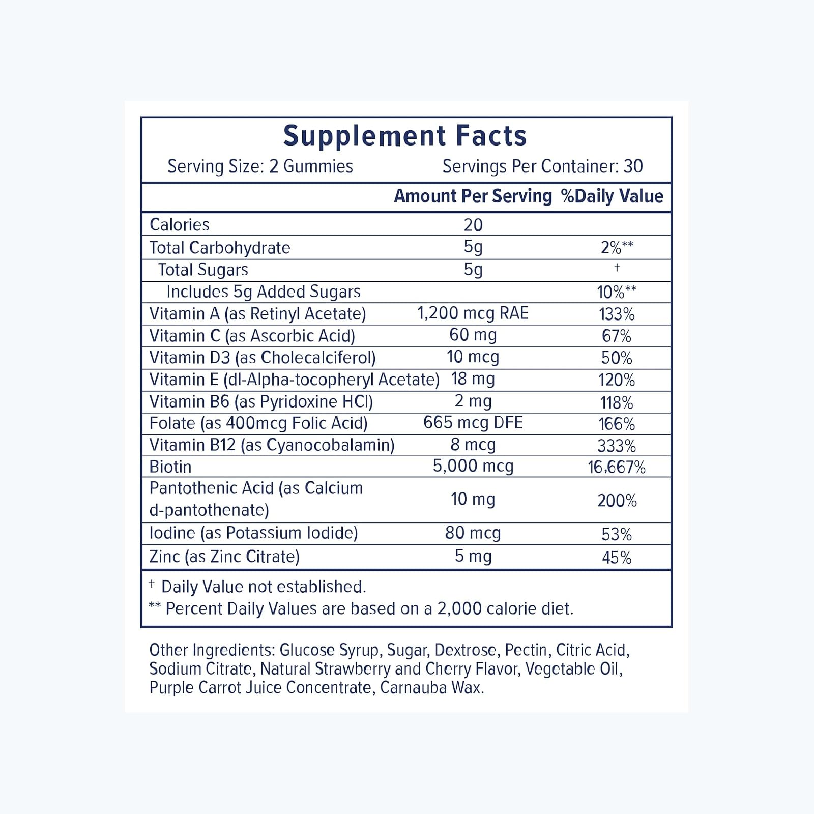 hair vitamins with biotin for fuller locks