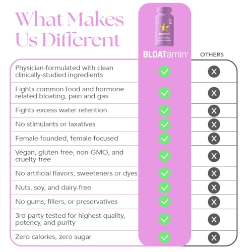 HAIRtamin digestive enzymes for daily wellness