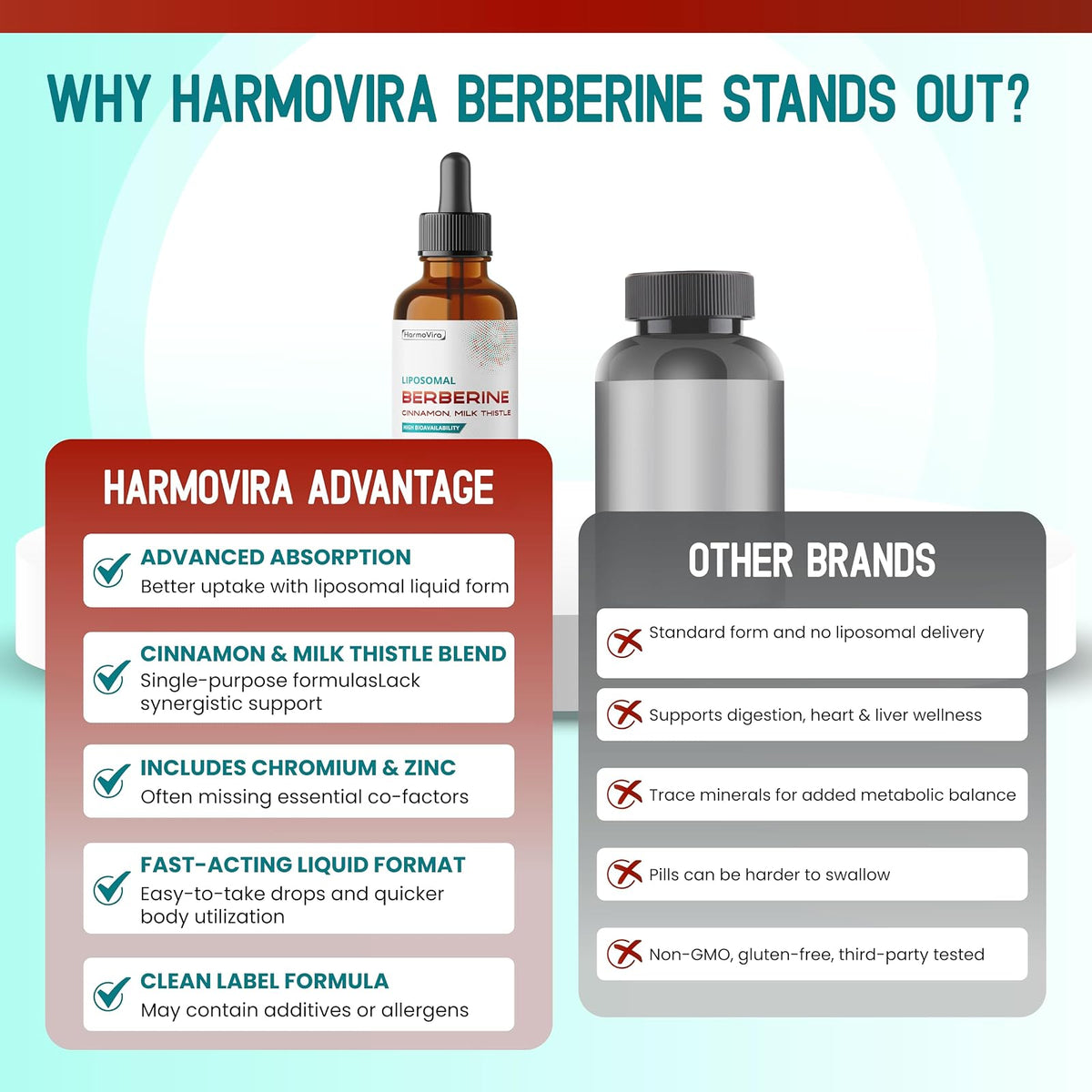 HarmoVira Berberine antioxidant properties