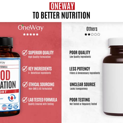 Hawthorn and ginger root synergy
