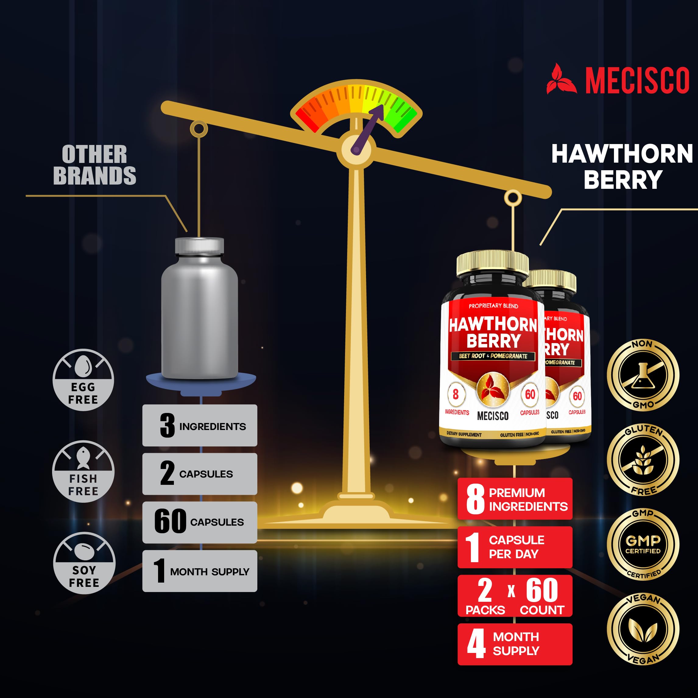 Hawthorn and pomegranate antioxidant blend