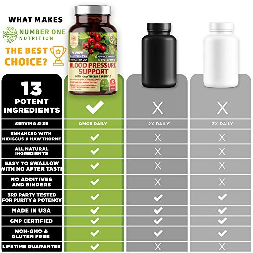 Hawthorn capsules for overall vitality