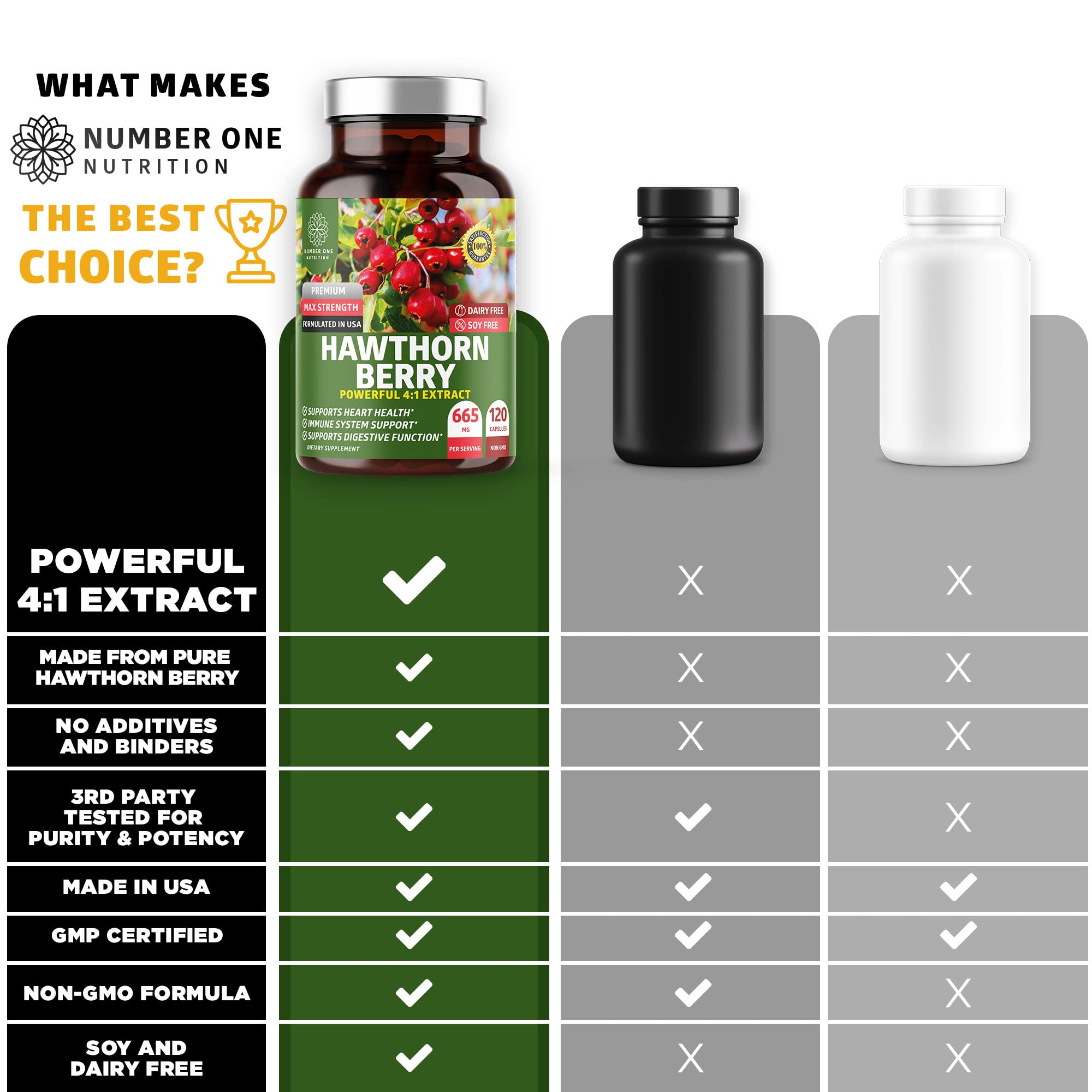 hawthorn extract for overall wellness