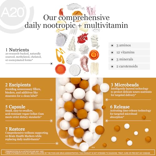 HCF A20 for enhanced brain performance