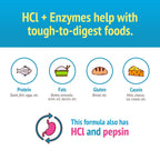 HCl capsules for improved digestion