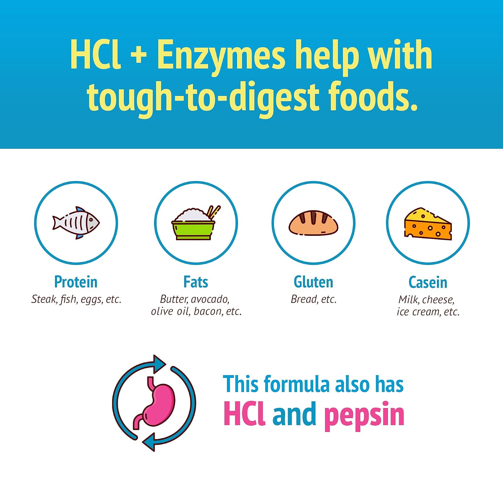 HCl capsules for improved digestion