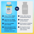 HEAL-N-SOOTHE enzymes promote nutrient absorption