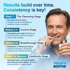 HEAL-N-SOOTHE enzymes support healthy digestion