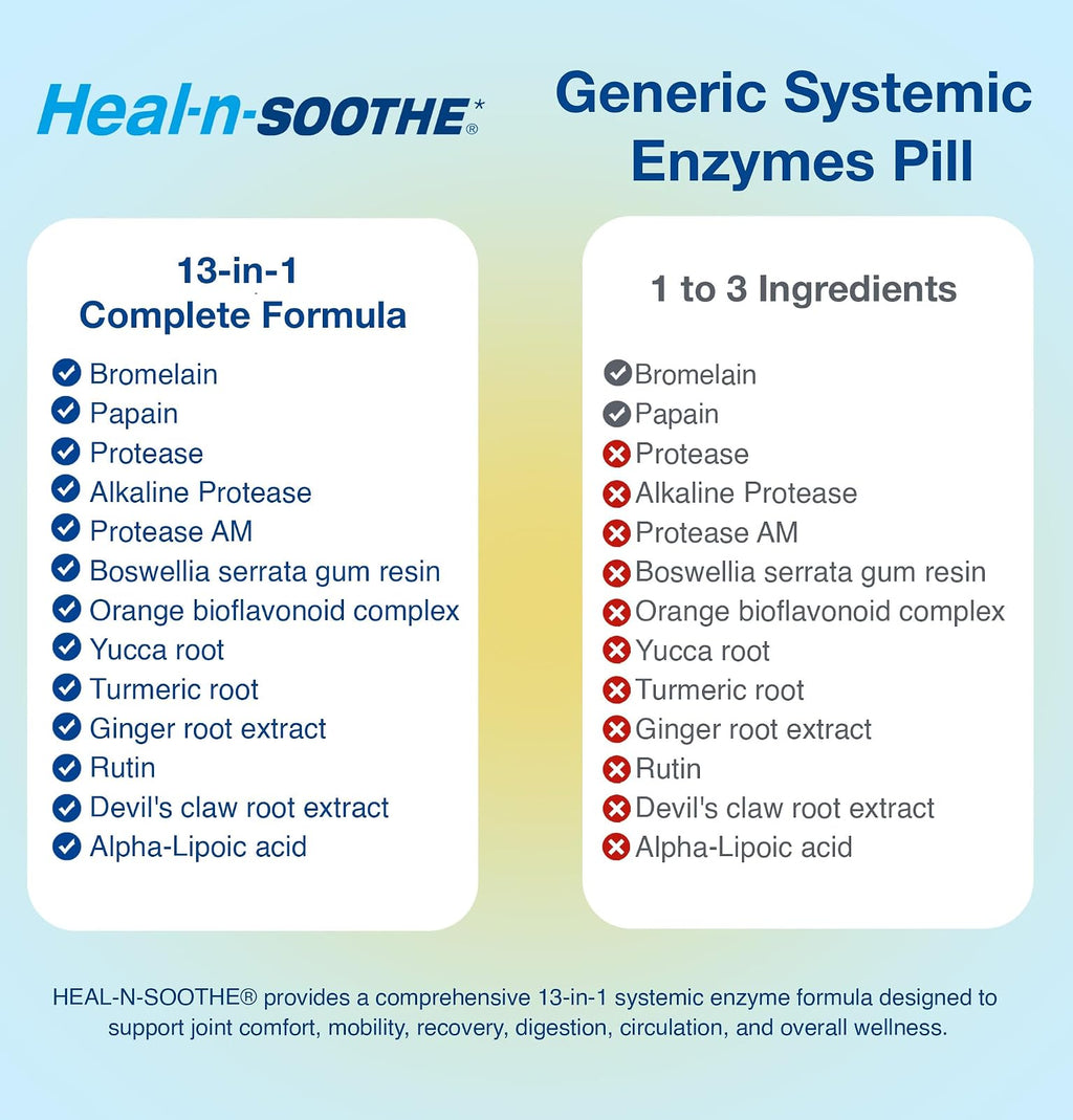 Heal-n-Soothe glucosamine benefits