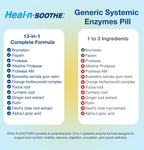 Heal-n-Soothe glucosamine benefits