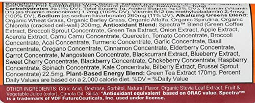 health benefits of blended supplements