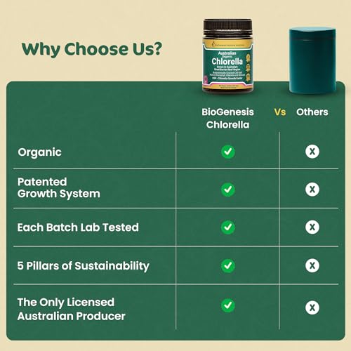 health benefits of chlorella and spirulina