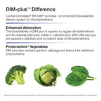 Health benefits of Diindolylmethane capsules