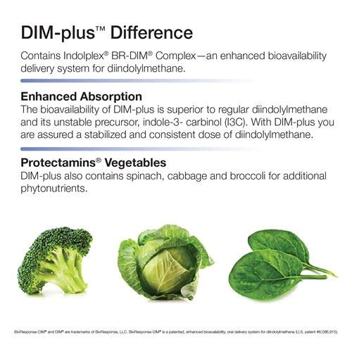 Health benefits of Diindolylmethane capsules