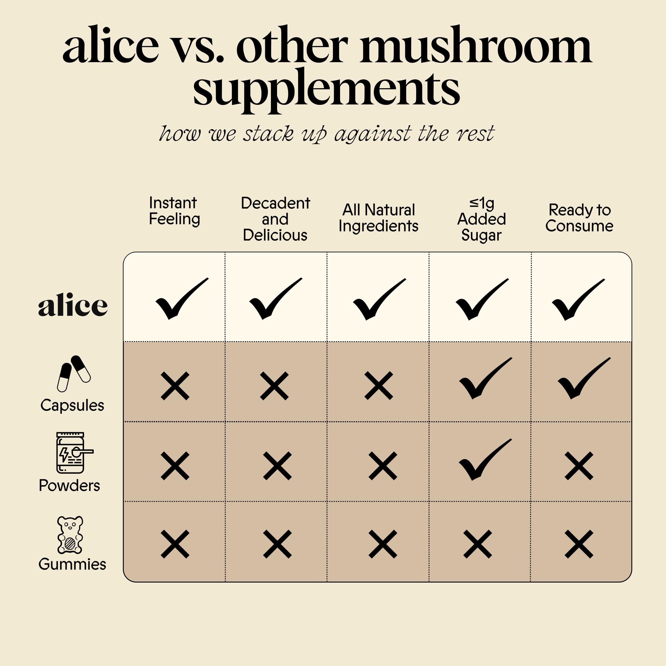 health benefits of functional mushrooms