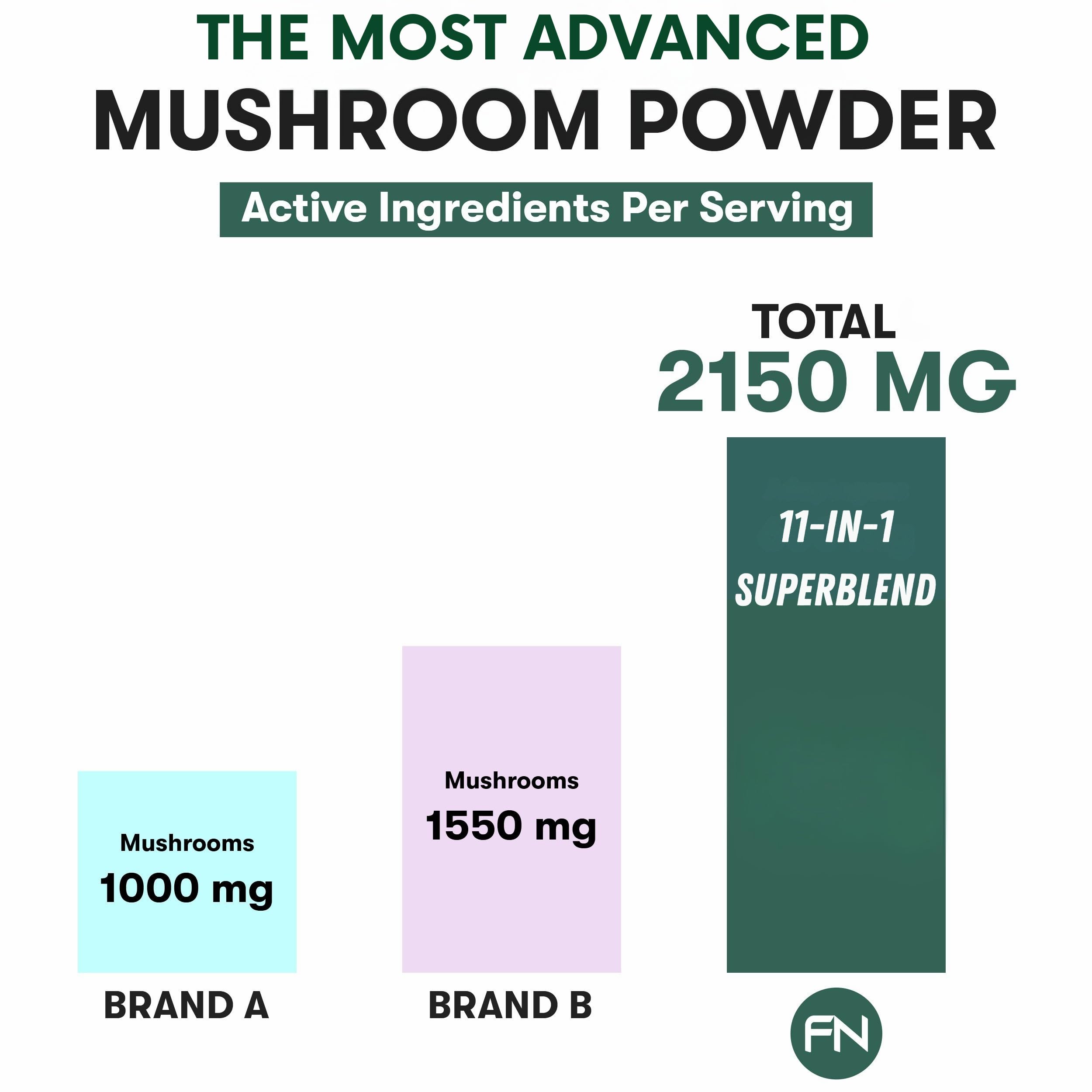 health benefits of functional mushrooms