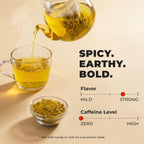 Health benefits of ginger turmeric tea