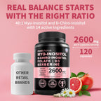 health benefits of Myo-Inositol capsules