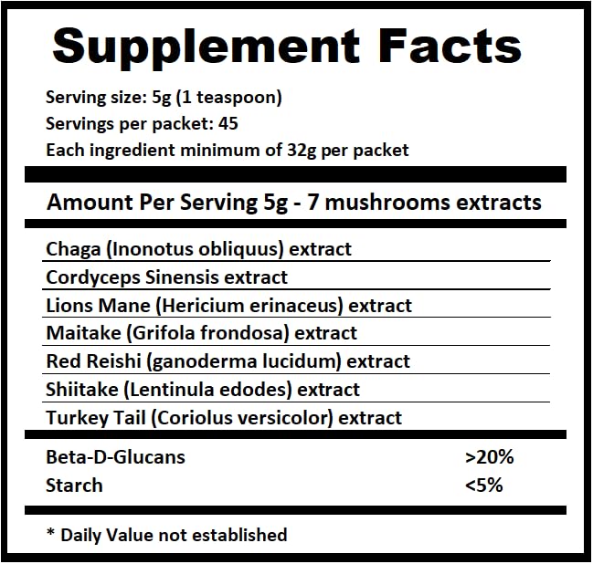 health benefits of organic mushrooms
