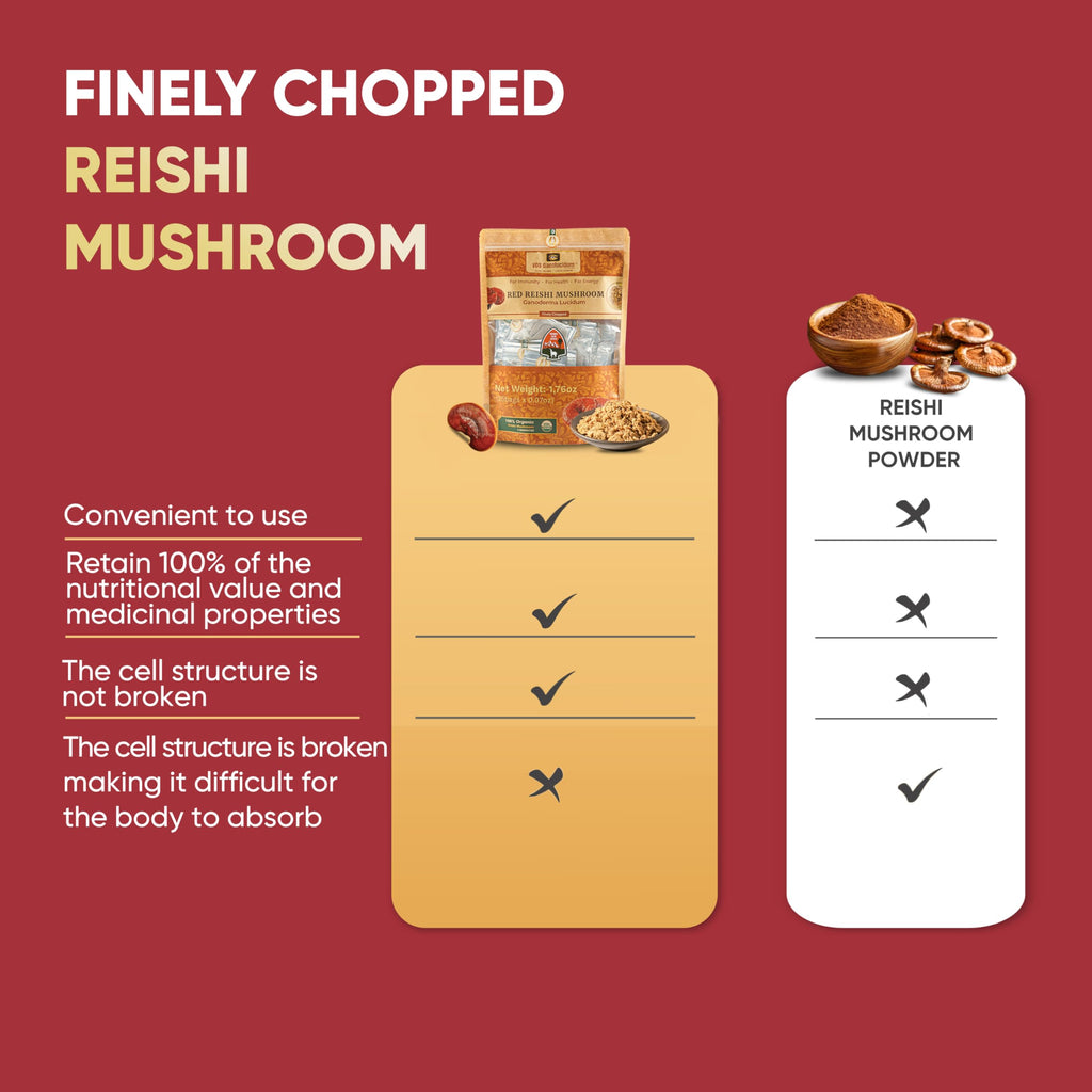 health benefits of reishi mushrooms