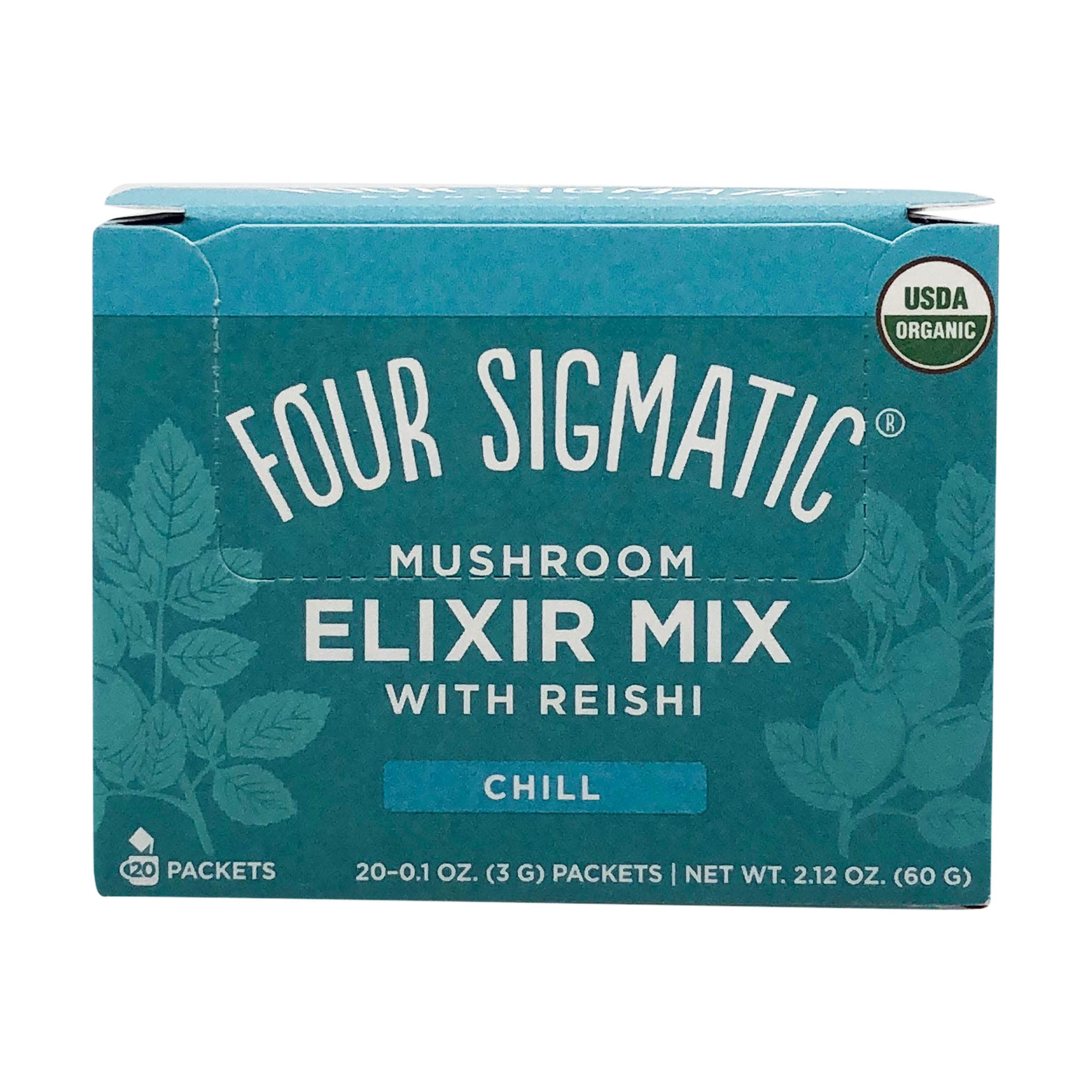 health benefits of reishi mushrooms