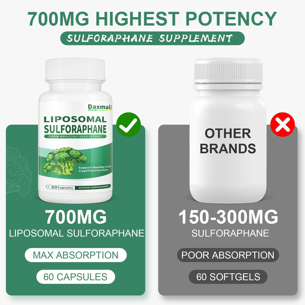 Health benefits of sulforaphane extract