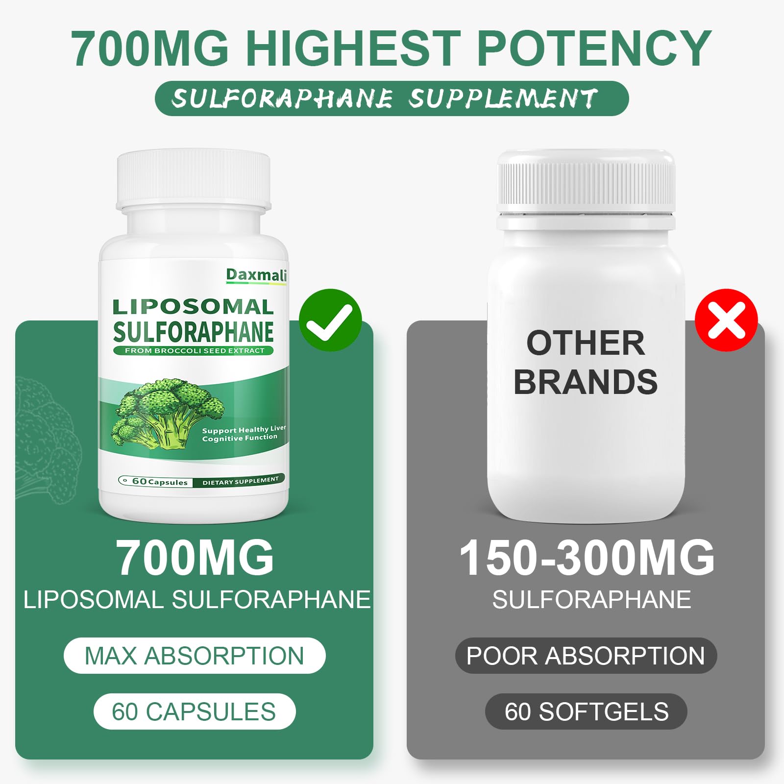 Health benefits of sulforaphane extract