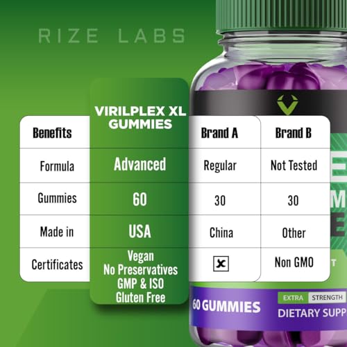 health benefits of VirilPlex XL