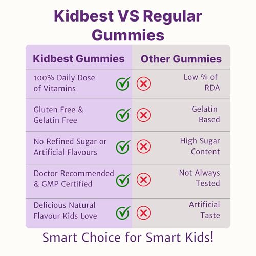 HealthBest blended vitamin gummies