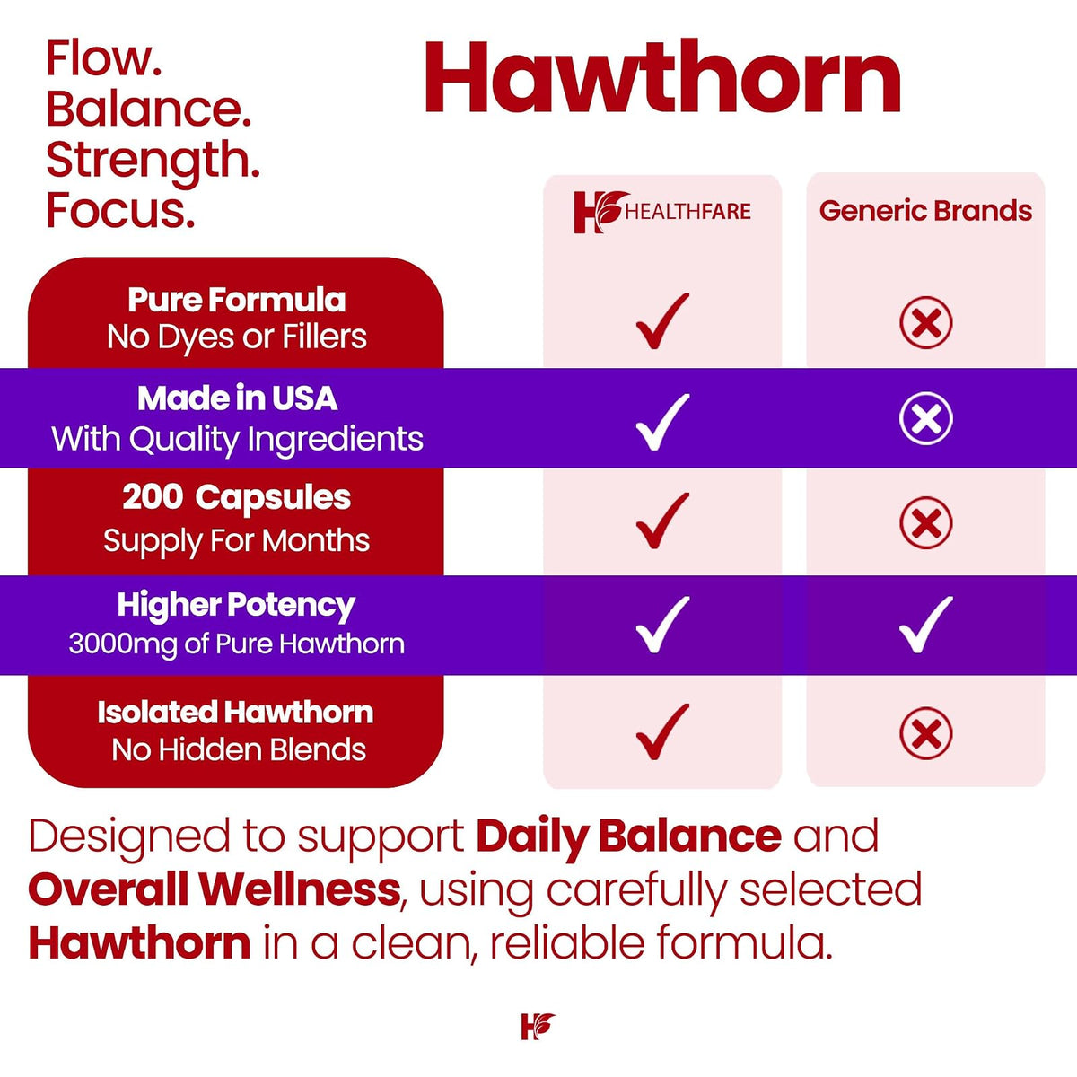 Healthfare herbal capsules for daily vitality