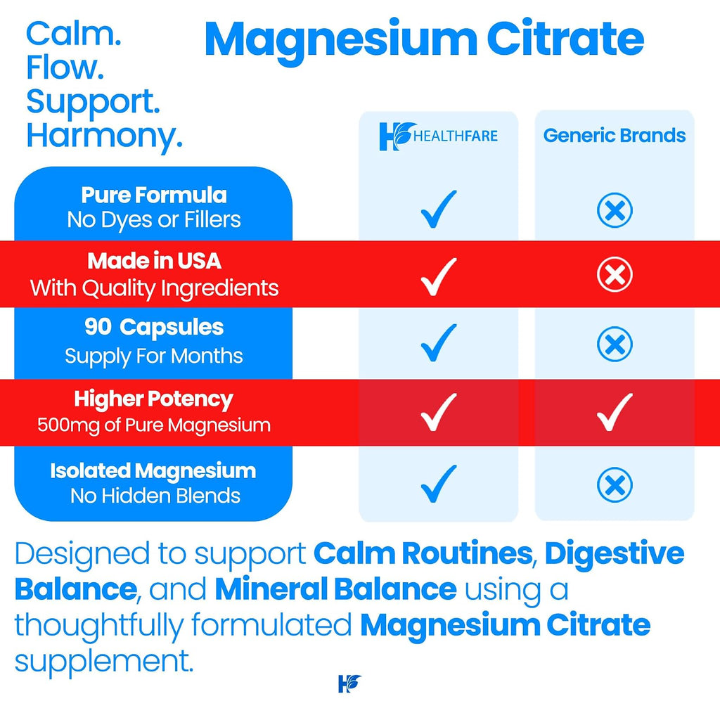 HealthFare magnesium for daily wellness