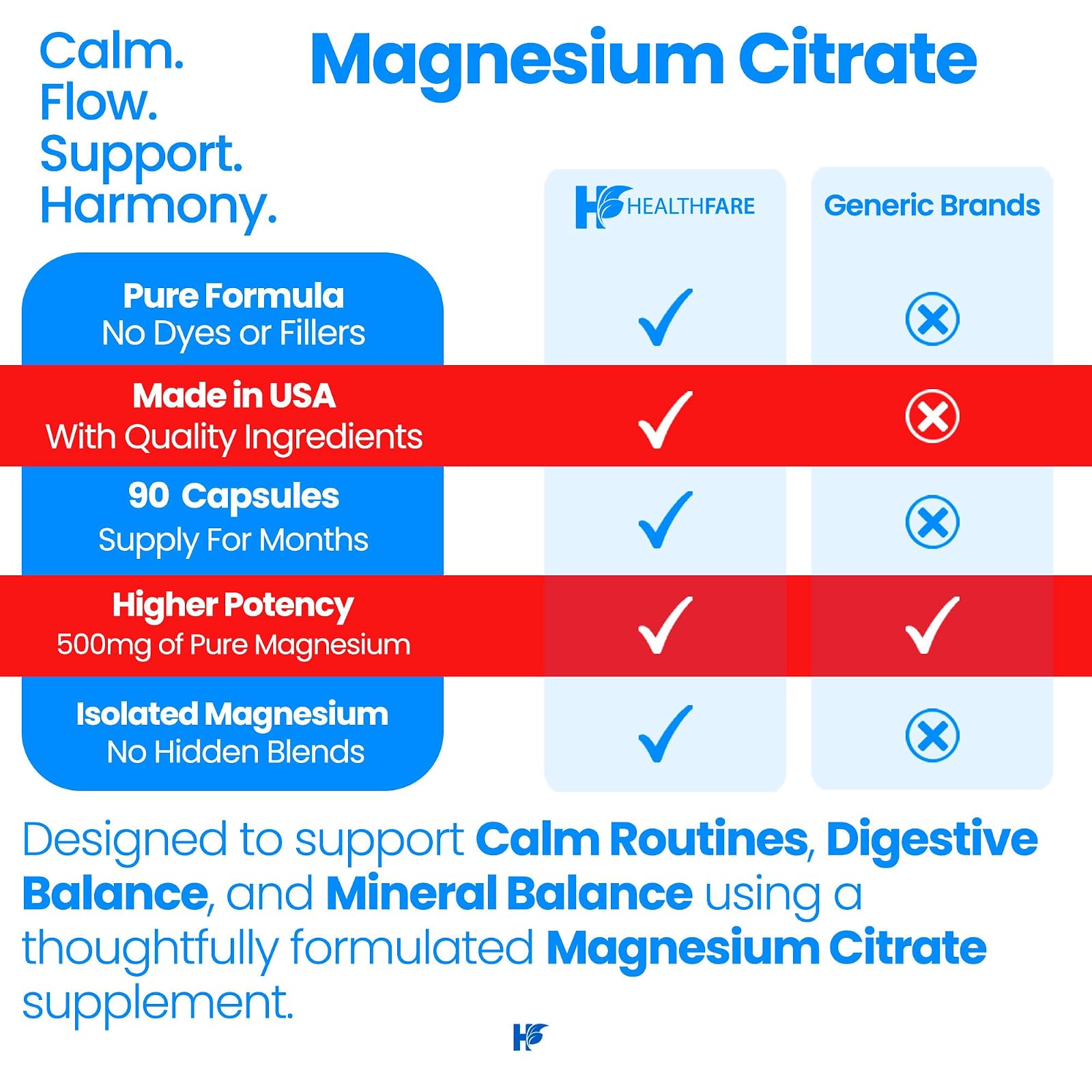 HealthFare magnesium for daily wellness