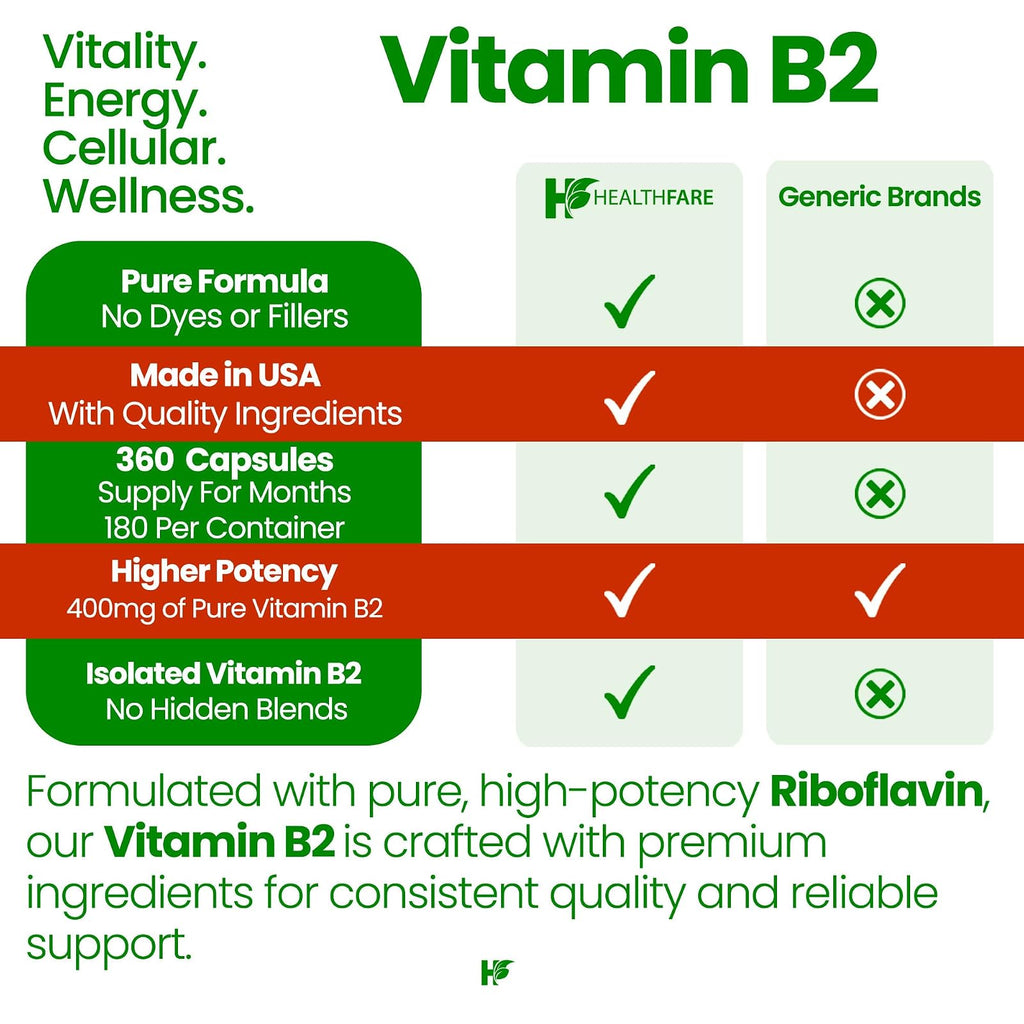 Healthfare Riboflavin for skin health