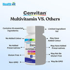Healthvit Cenvitan Men multivitamins for active lifestyle