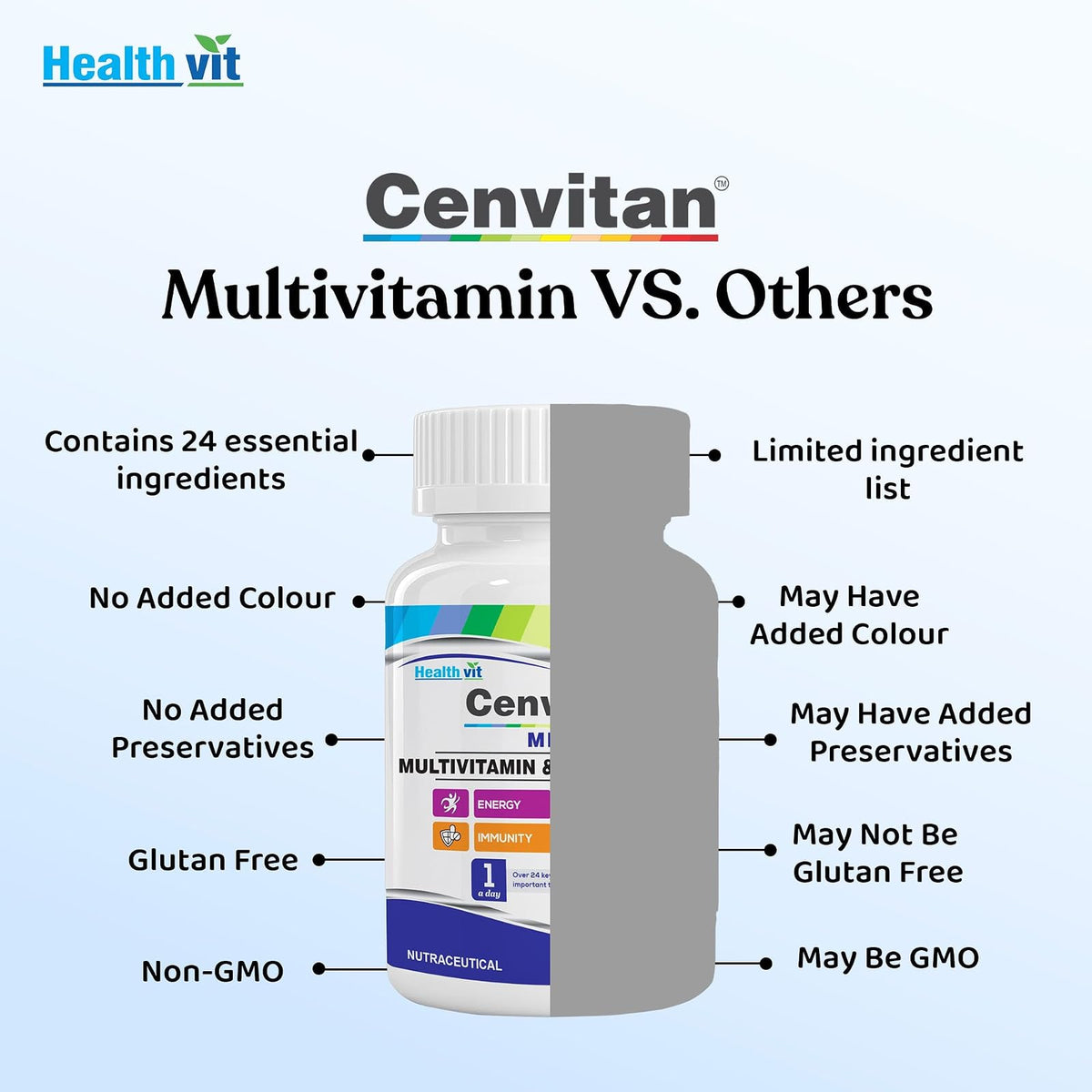 Healthvit Cenvitan Men multivitamins for active lifestyle