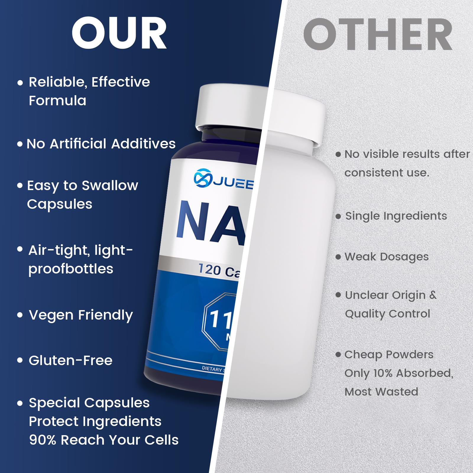Healthy aging formula with NAD+