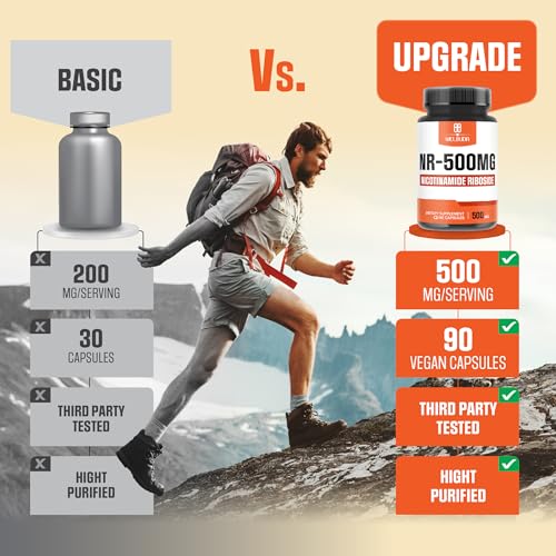 Healthy aging with NAD+ supplement