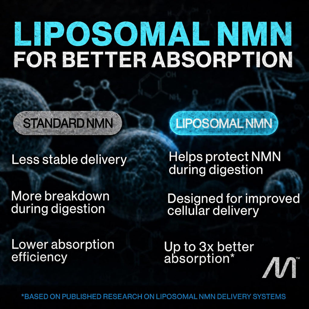Healthy aging with NMN and resveratrol