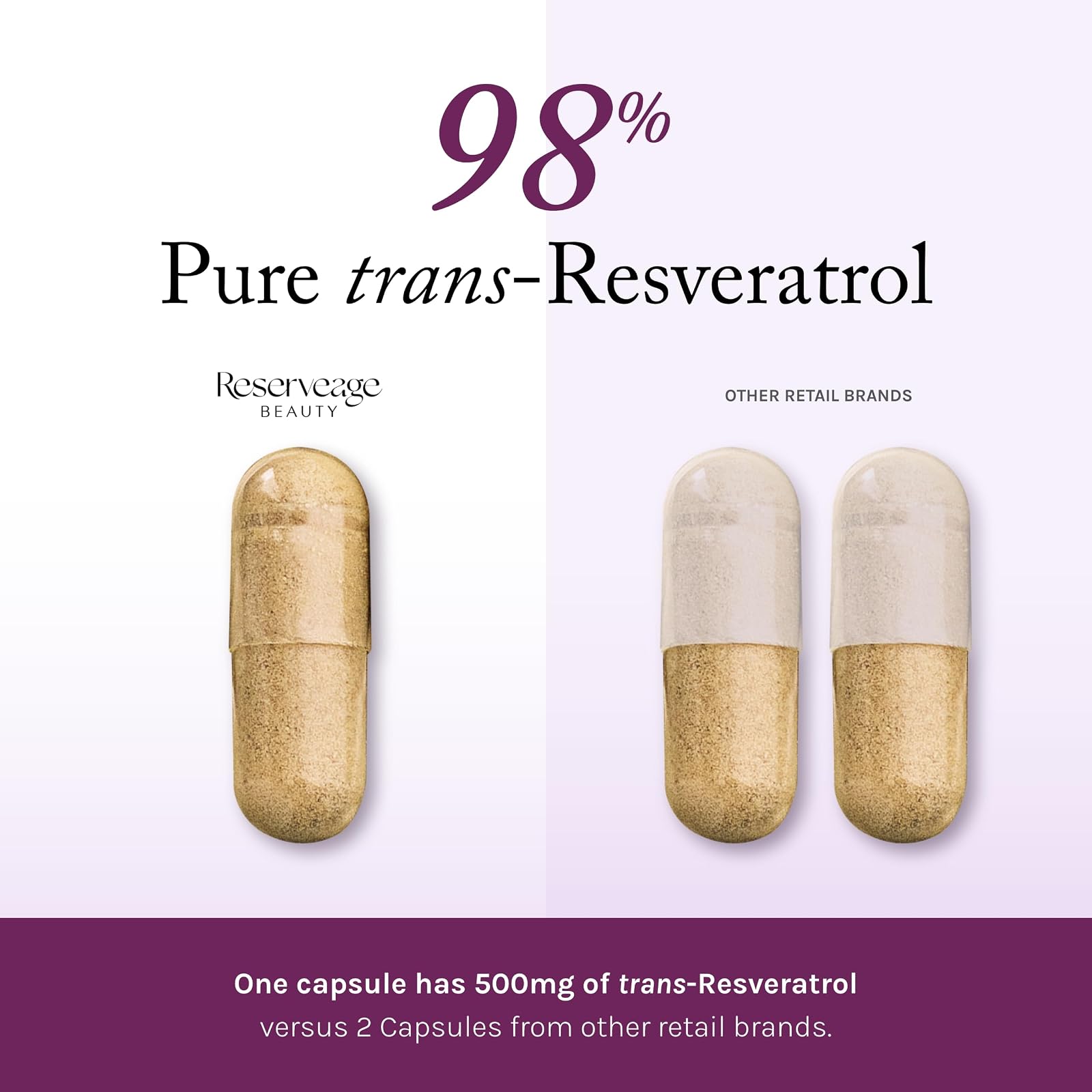 Healthy aging with Reserveage Resveratrol